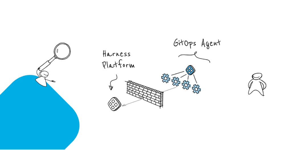 GitOpsのメリットとGitOpsが重要な理由｜Harness正規販売代理店 DXable