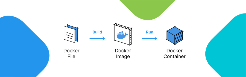 Dockerfileのベストプラクティス｜Harness正規販売代理店 DXable