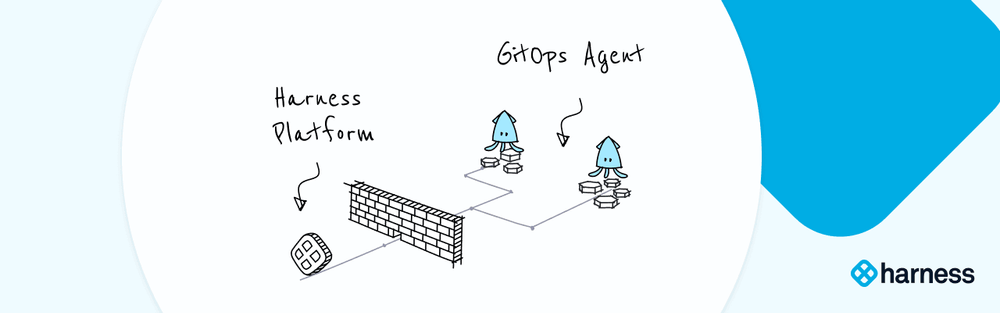 Harness GitOps-as-a-Serviceの一般提供を開始、スケーラビリティー、コントロール、セキュリティーを企業向けに提供｜Harness正規販売代理店 DXable