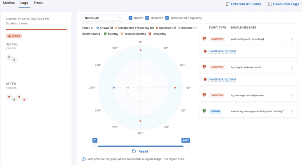 Continuous Verificationの重要性｜Harness正規販売代理店 DXable