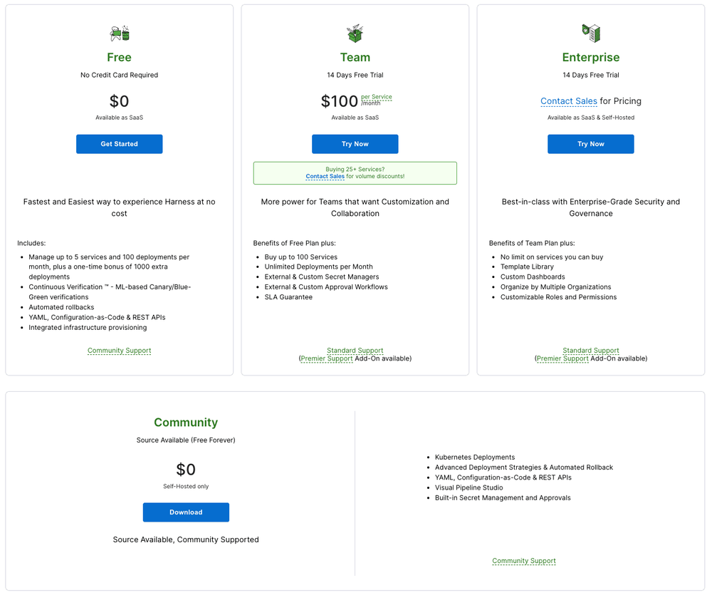 Harness新価格と新プランの発表｜Harness正規販売代理店 DXable