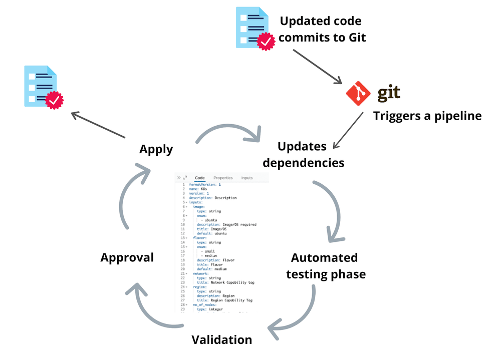クラウドネイティブな企業にGitOpsが必要な理由｜Harness正規販売代理店（株）Digital Stacks