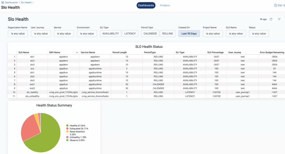 SRM機能アップデート - 2023 年 5 月｜Harness正規販売代理店 DXable