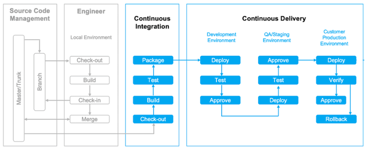 DevSecOpsはアプリケーションを保護するための戦略｜Harness正規販売代理店（株）Digital Stacks