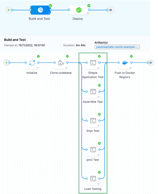 自動化されたセキュリティーとテストを CI/CD パイプラインに統合する｜Harness正規販売代理店 DXable