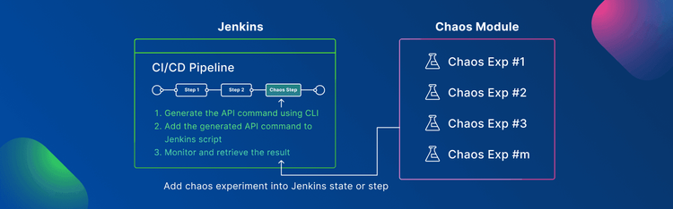 Jenkinsによるカオスエンジニアリング｜Harness正規販売代理店（株）Digital Stacks
