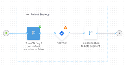 Feature Flagsのグローバルガバナンスポリシーを導入し、より早く、より安全に展開する｜Harness正規販売代理店（株）Digital Stacks