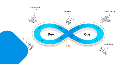 DevSecOpsのためのベストプラクティス トップ10｜Harness正規販売代理店 DXable