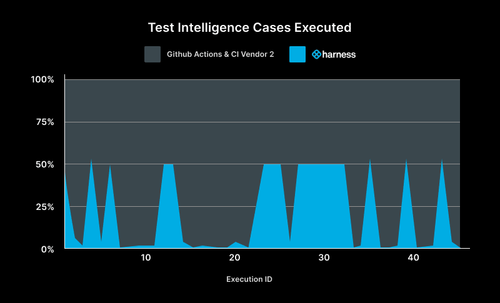 データで実証、HarnessのCIは地上で最速です｜Harness正規販売代理店（株）Digital Stacks