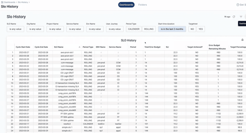 SRM機能アップデート - 2023 年 5 月｜Harness正規販売代理店（株）Digital Stacks