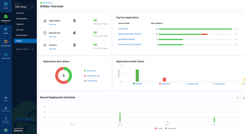 Harness GitOps-as-a-Serviceの一般提供を開始、スケーラビリティー、コントロール、セキュリティーを企業向けに提供｜Harness正規販売代理店（株）Digital Stacks