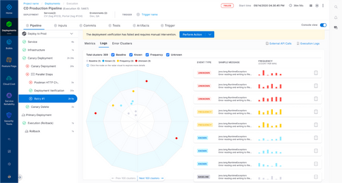 Harness Service Reliability Management（SRM）の主要機能｜Harness正規販売代理店 DXable