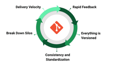 GitOpsとは？メリットや課題などを紹介｜Harness正規販売代理店 DXable