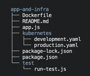 「GitOps」の「Git」を管理する：GitOpsのリポジトリーでコードを構造化する4つの方法｜Harness正規販売代理店（株）Digital Stacks