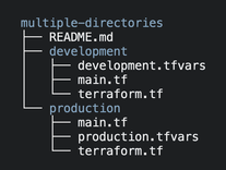 「GitOps」の「Git」を管理する：GitOpsのリポジトリーでコードを構造化する4つの方法｜Harness正規販売代理店（株）Digital Stacks
