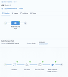 Harness Continuous IntegrationとJiraによるCIワークフローの標準化｜Harness正規販売代理店 DXable
