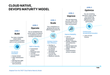 DevOps革命が壁にぶつかっていませんか？｜Harness正規販売代理店 DXable